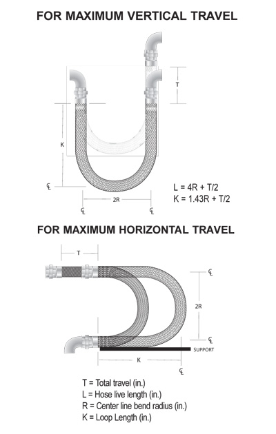 Class A & B Travelling Loop Calculations - Flexonics.com