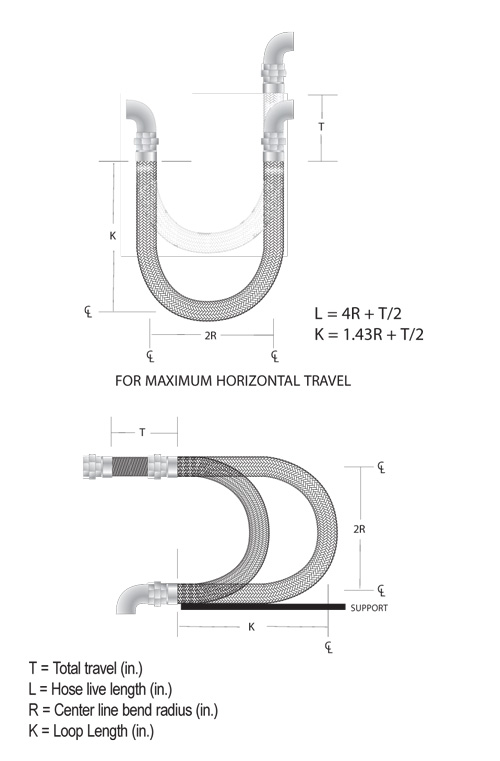 ClassATravelingLoopsB - Flexonics.com