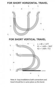 Class A & B Travelling Loop Calculations - Flexonics.com
