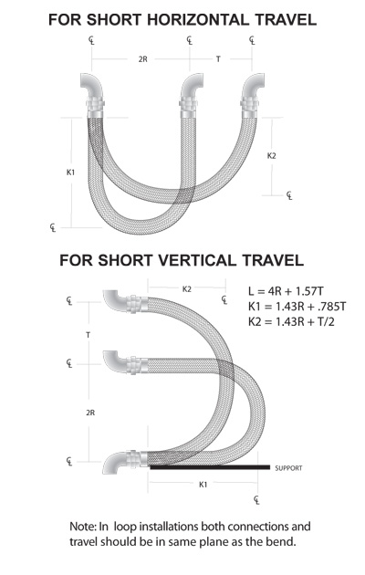 Class A & B Travelling Loop Calculations - Flexonics.com