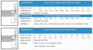 CommonMetalHoseFittingsFaceSlipFlatFace - Flexonics.com