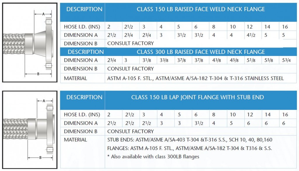 Common Metal Hose Fittings manufactured by Flexonics.com