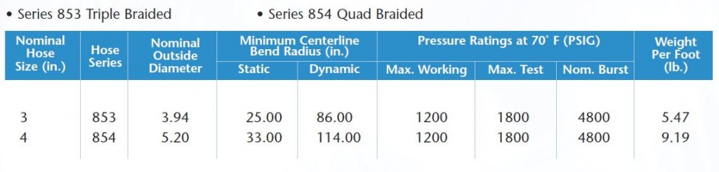 Series 850 Stainless Steel Hose - Flexonics.com